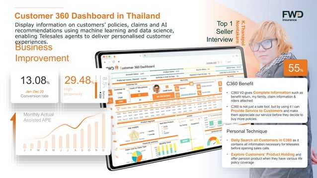 FWD Insurance - Insurer Innovation Award 2022 | PPTX | Motor Insurance | Insurance
