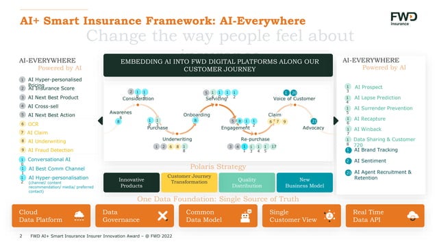 FWD Insurance - Insurer Innovation Award 2022 | PPTX | Motor Insurance | Insurance