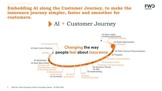 FWD Insurance - Insurer Innovation Award 2022 | PPTX | Motor Insurance | Insurance