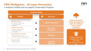 FWD Insurance - Insurer Innovation Award 2022 | PPTX