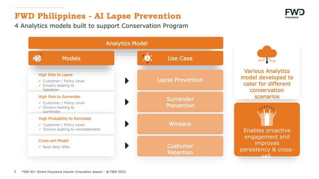 FWD Insurance - Insurer Innovation Award 2022 | PPTX | Motor Insurance | Insurance