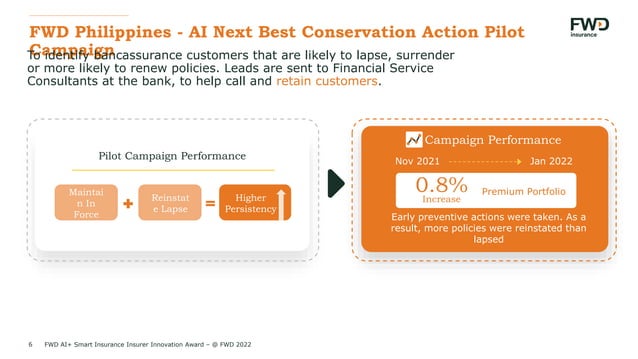 FWD Insurance - Insurer Innovation Award 2022 | PPTX | Motor Insurance | Insurance