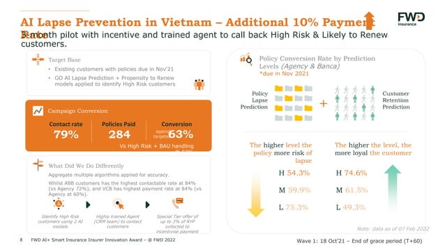 FWD Insurance - Insurer Innovation Award 2022 | PPTX | Motor Insurance | Insurance