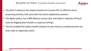 Jubilee Insurance – Insurer Transformation Award 2023 | PPT