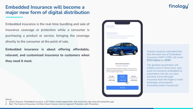 Finology - Insurtech Innovation Award 2023 | PPT