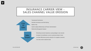 Startup InsurTech Award - Vallum | PPT