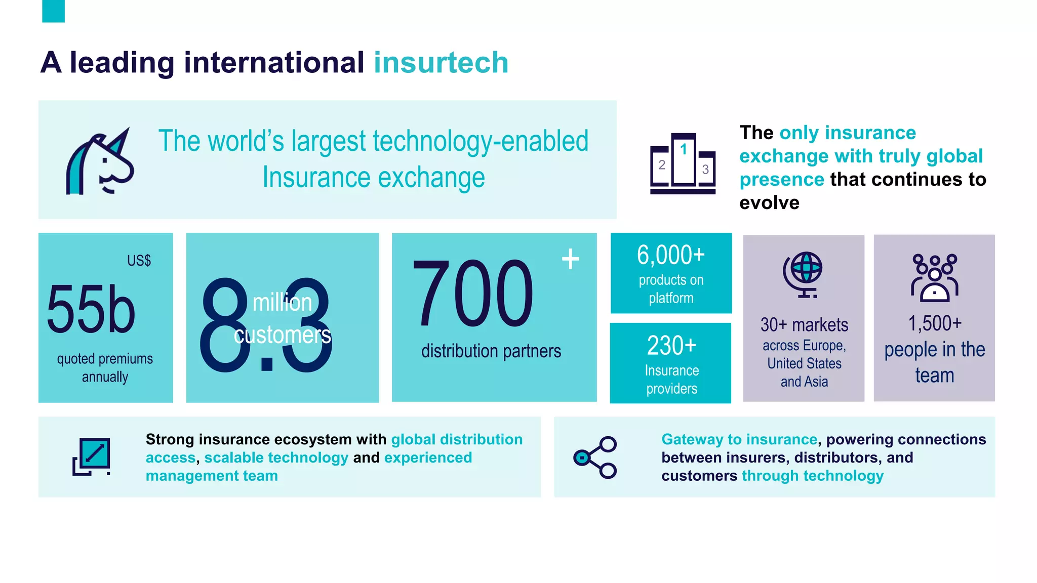 bolttech – Insurtech Innovation Award 2023 | PPTX | Phone Services | Home Utilities