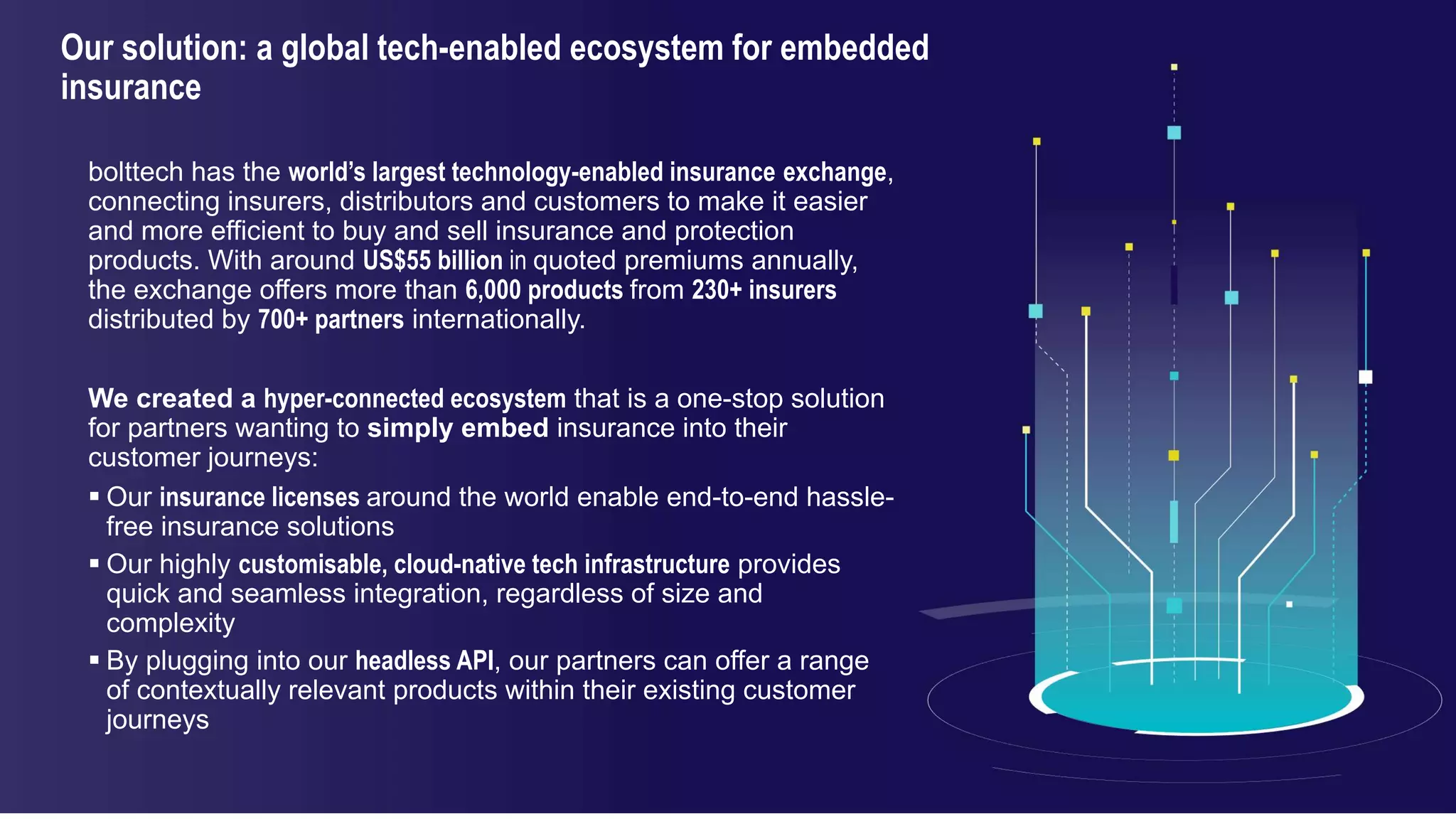 bolttech – Insurtech Innovation Award 2023 | PPTX