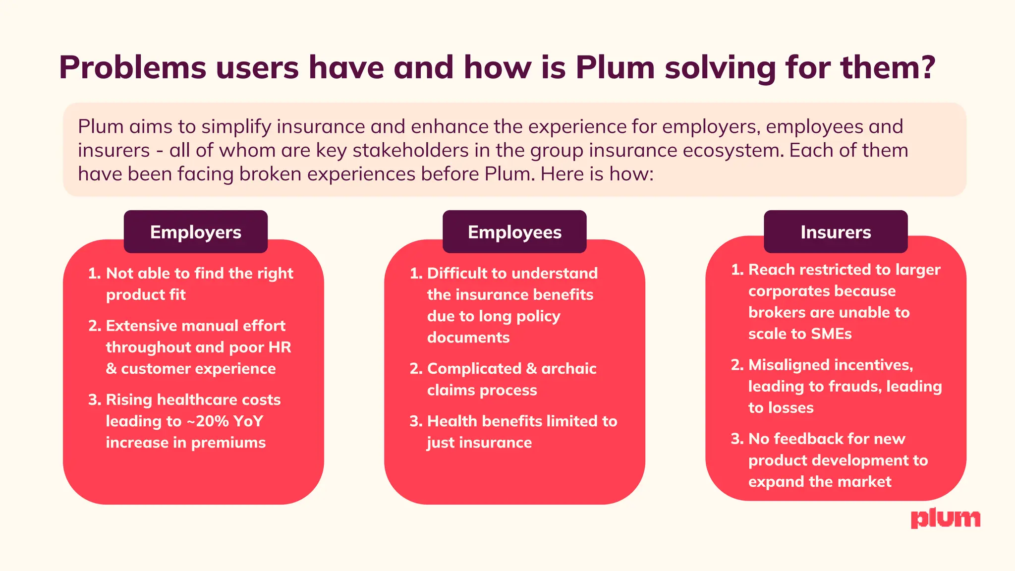 Plum Benefits Pvt. Ltd – Insurtech Innovation Award 2024 | PPTX