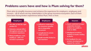 Plum Benefits Pvt. Ltd – Insurtech Innovation Award 2024 | PPTX