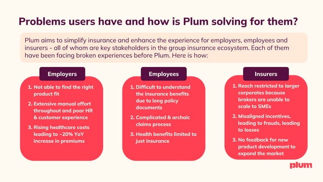 Plum Benefits Pvt. Ltd – Insurtech Innovation Award 2024 | PPTX