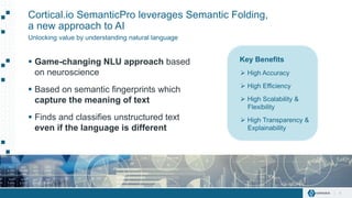 Cortical.io - InsurTech Innovation Award 2022 | PPT