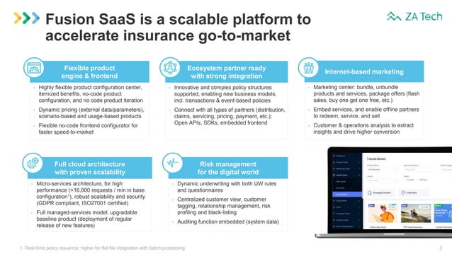 ZA Tech - Insurtech Innovation Award 2023 | PPTX