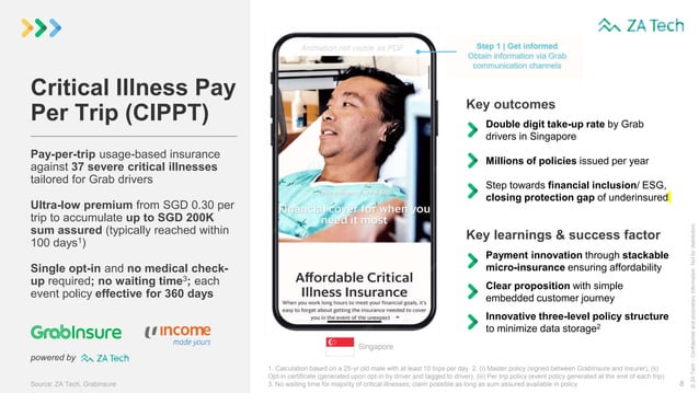ZA Tech - Insurtech Innovation Award 2023 | PPTX