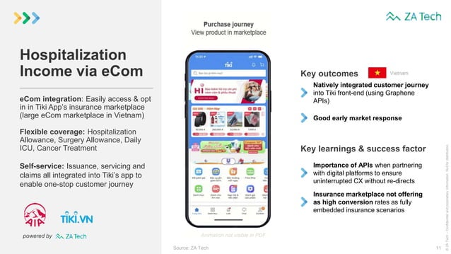 ZA Tech - Insurtech Innovation Award 2023 | PPTX | Technology Industry | Industries