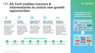 ZA Tech - Insurtech Innovation Award 2023 | PPTX | Technology Industry | Industries
