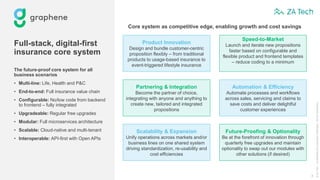 ZA Tech - Insurtech Innovation Award 2023 | PPTX | Technology Industry | Industries