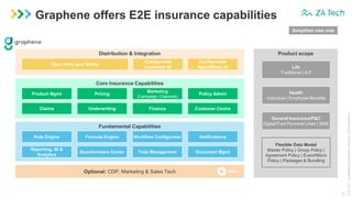 ZA Tech - Insurtech Innovation Award 2023 | PPTX | Technology Industry | Industries