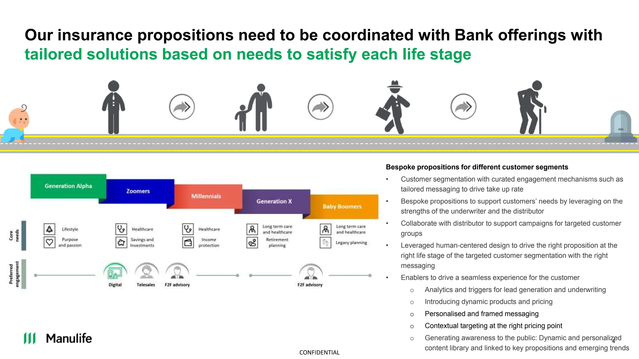 Manulife - Insurer Innovation Award 2024 | PPTX