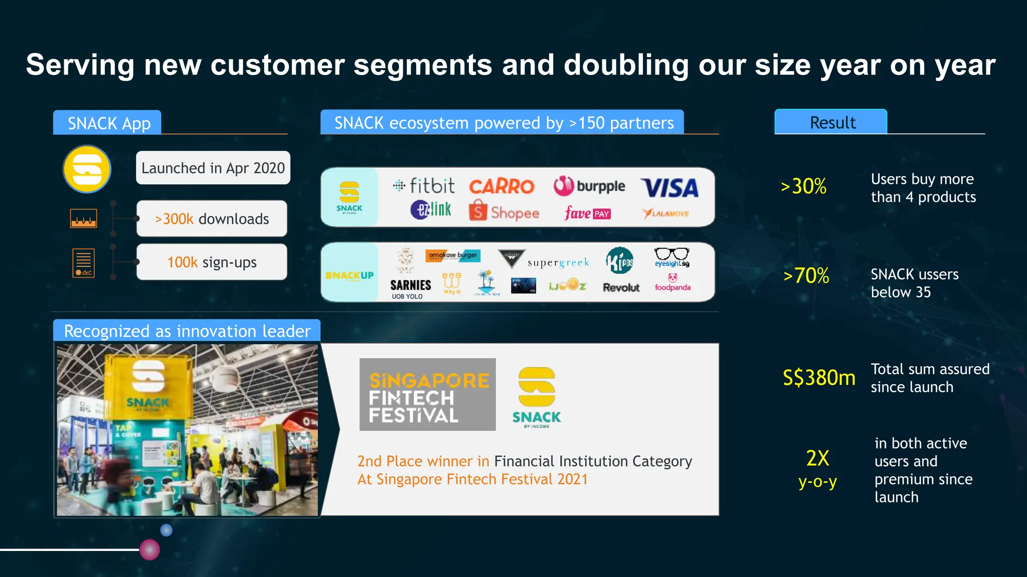 Income Insurance Limited - Insurer Innovation Award 2024 | PPTX