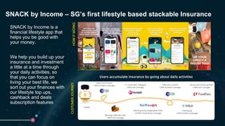 Income Insurance Limited - Insurer Innovation Award 2024 | PPTX