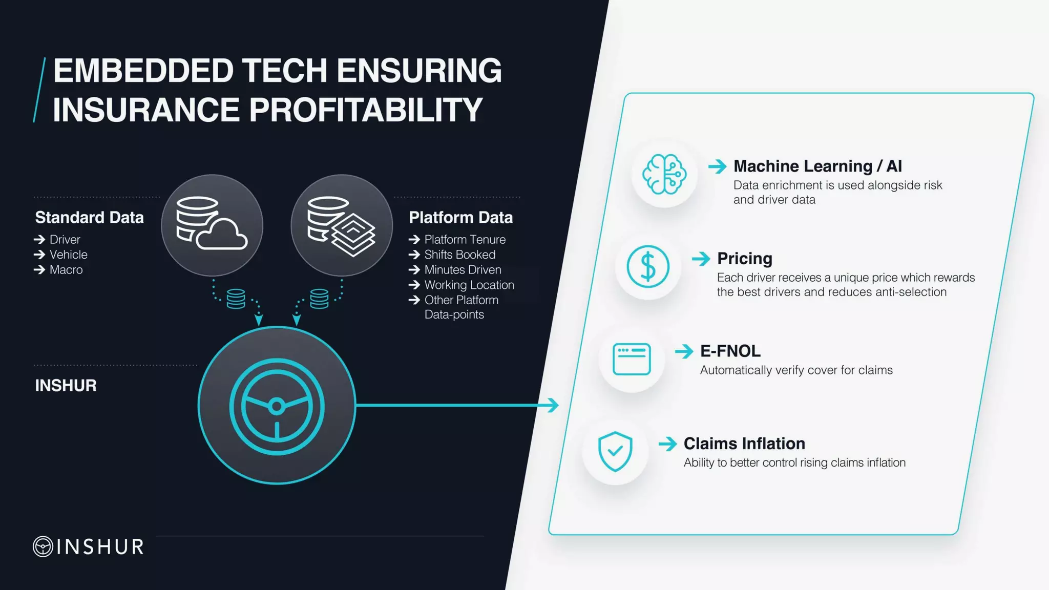 INSHUR – Insurtech Innovation Award 2023 | PPT