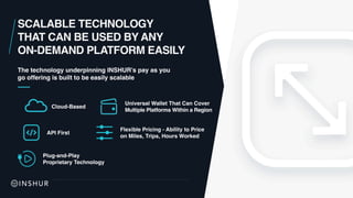 INSHUR – Insurtech Innovation Award 2023 | PPT