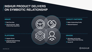 INSHUR – Insurtech Innovation Award 2023 | PPT