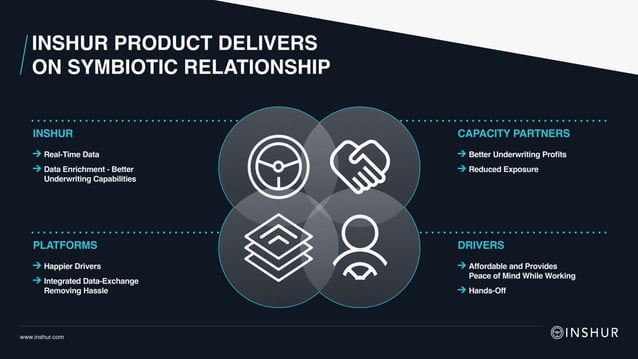 INSHUR – Insurtech Innovation Award 2023 | PPT