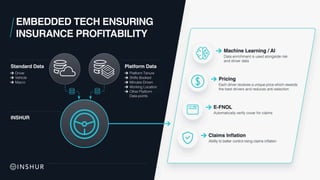 INSHUR – Insurtech Innovation Award 2023 | PPT