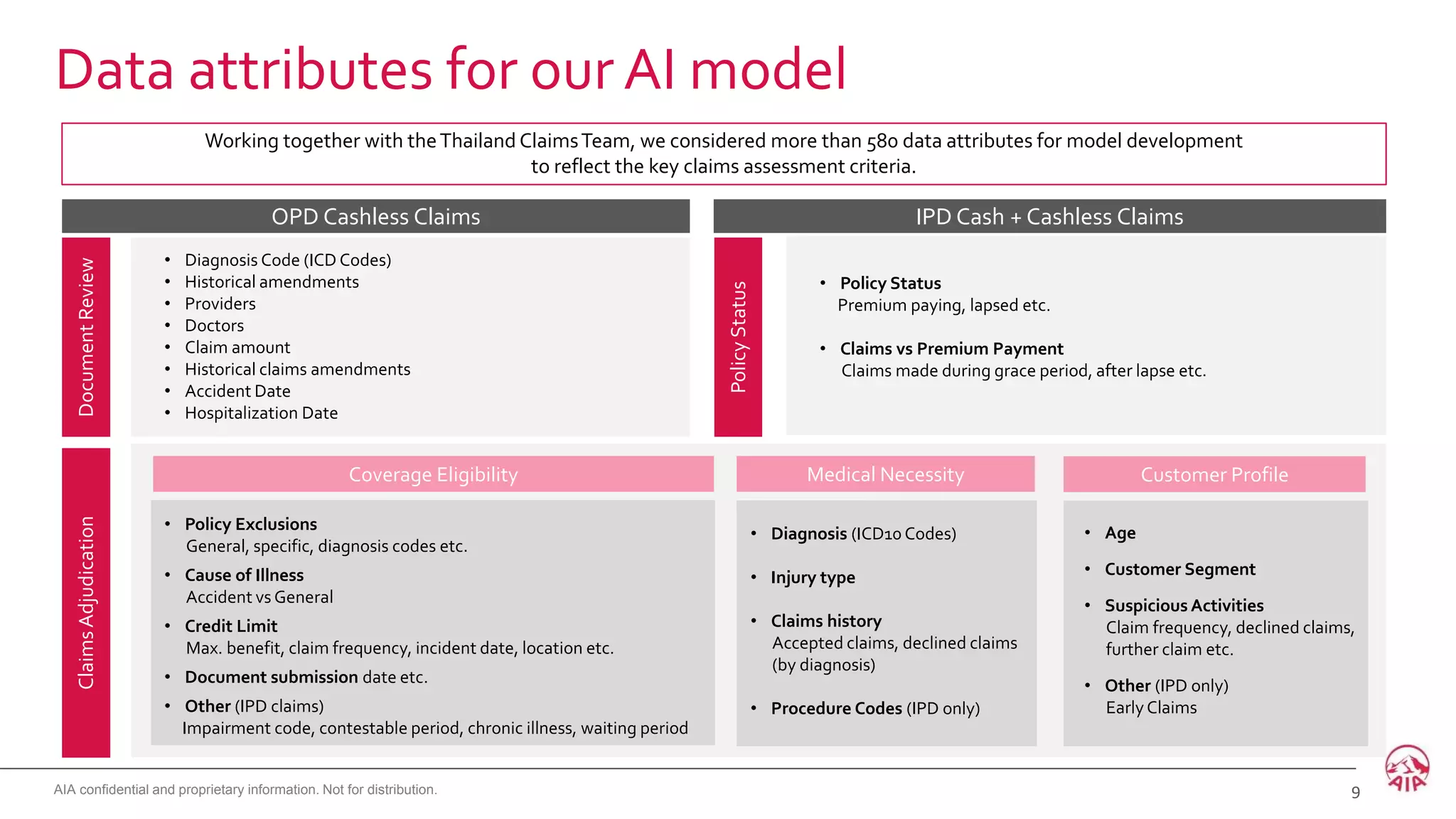 TDI 2021 Insurer Innovation awards submission AIA | PPTX