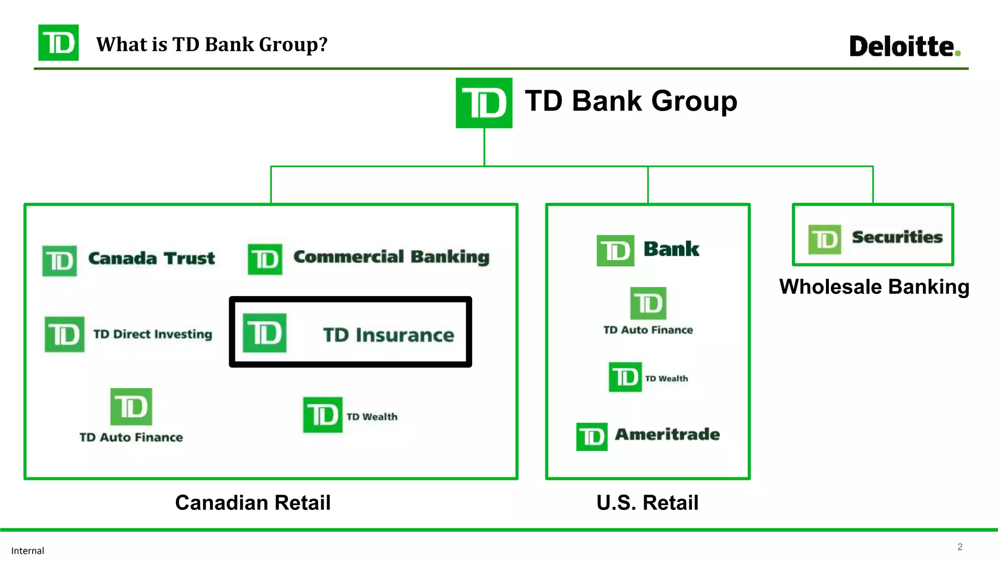 TDI GPS + Deloitte DevOps Journey | PPTX
