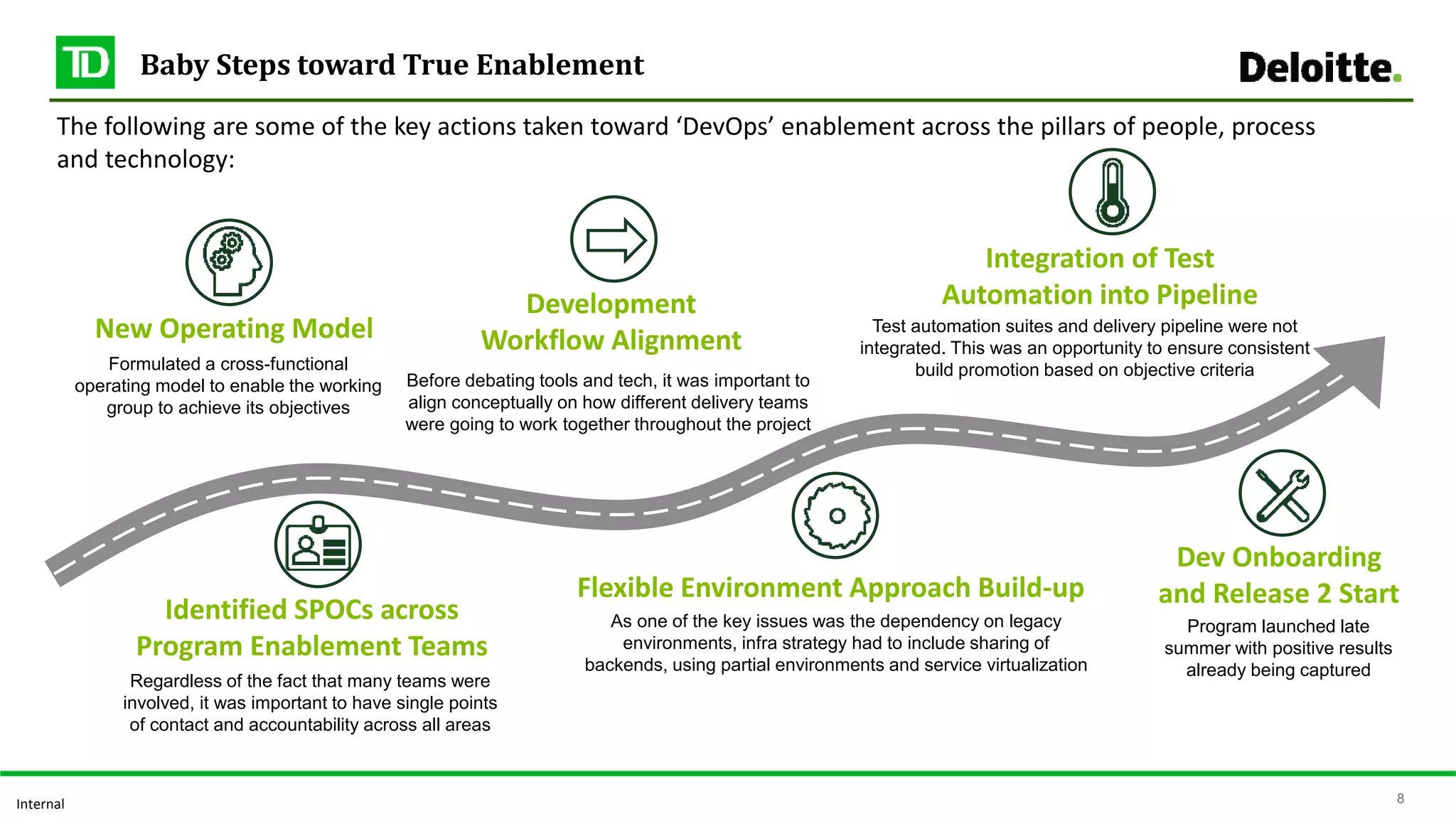 TDI GPS + Deloitte DevOps Journey | PPTX