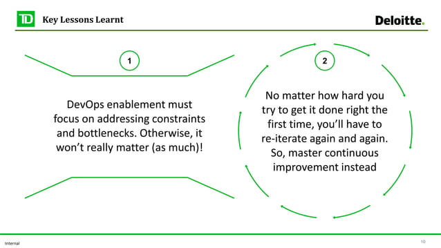 TDI GPS + Deloitte DevOps Journey | PPTX