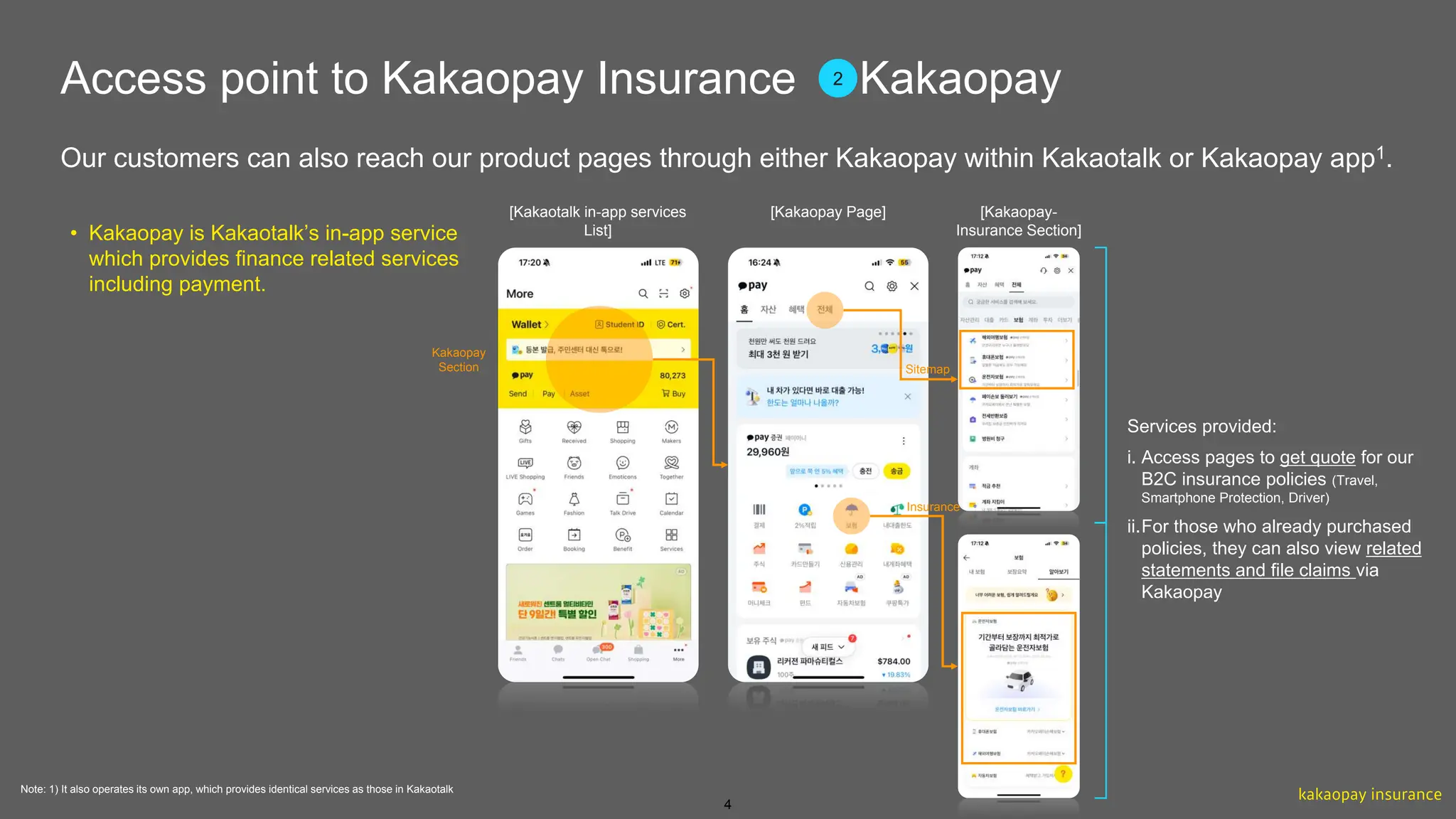 Kakaopay Insurance - Insurer Innovation Award 2024 | PPTX