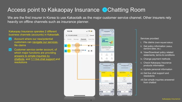 Kakaopay Insurance - Insurer Innovation Award 2024 | PPTX