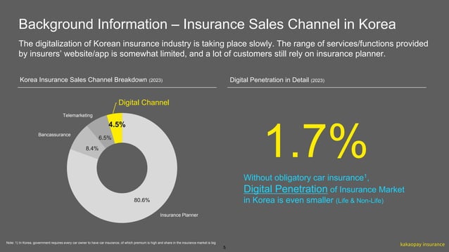 Kakaopay Insurance - Insurer Innovation Award 2024 | PPTX