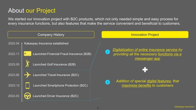 Kakaopay Insurance - Insurer Innovation Award 2024 | PPT