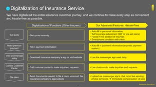 Kakaopay Insurance - Insurer Innovation Award 2024 | PPTX