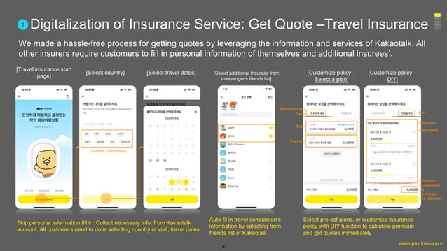 Kakaopay Insurance - Insurer Innovation Award 2024 | PPTX