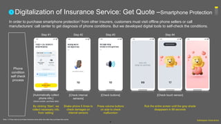 Kakaopay Insurance - Insurer Innovation Award 2024 | PPTX