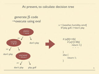 Treasure Data Summer Internship Final Report | PPT