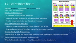 Teradata introduction - A basic introduction for Taradate system ...