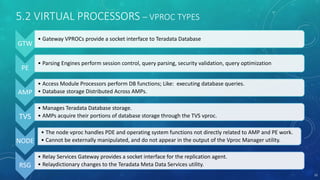 Teradata introduction - A basic introduction for Taradate system Architecture | PPT