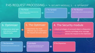 Teradata introduction - A basic introduction for Taradate system ...