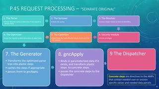 Teradata introduction - A basic introduction for Taradate system Architecture | PPT