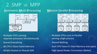 Teradata introduction - A basic introduction for Taradate system ...