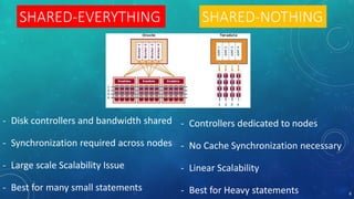 Teradata introduction - A basic introduction for Taradate system Architecture | PPT