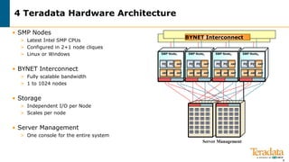 Teradata introduction - A basic introduction for Taradate system Architecture | PPT