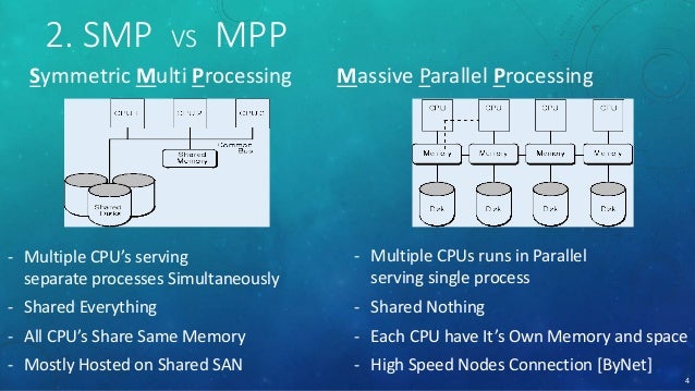 Teradata introduction - A basic introduction for Taradate system Arch…